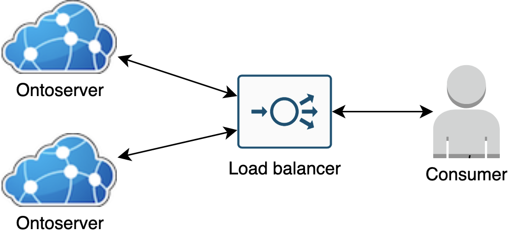 image2020-10-28_11-48-49 – Ontoserver